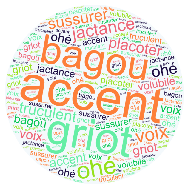 Les dix mots [Dis Moi Dix Mots ]