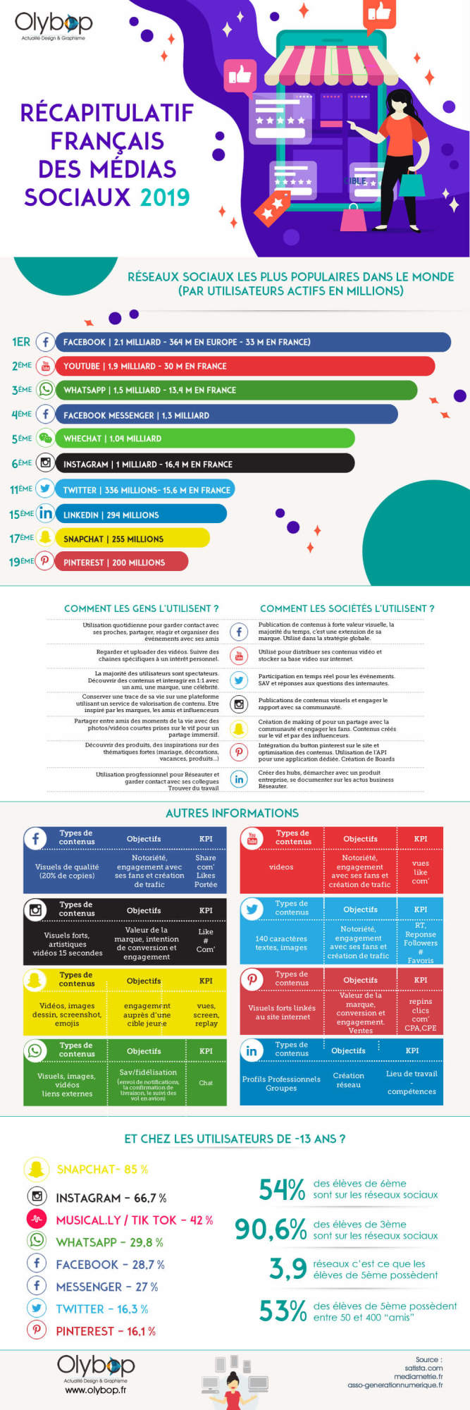 Qu'est-ce qu'une infographie